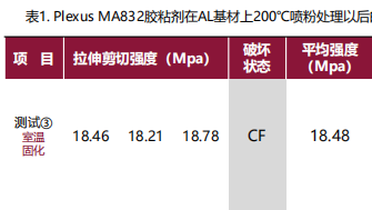 新能源动力电池用胶案例 - 凯泰电子